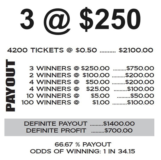 Pull Tab Sales – PULLTABSALES.COM