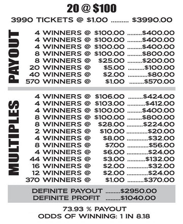 Pull Tab Sales – PULLTABSALES.COM